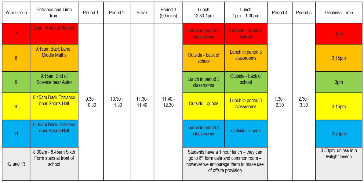Tapton School - Curriculum